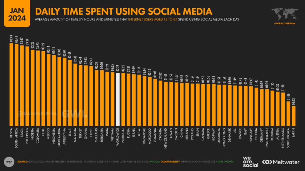 Mundo digital 2024: 5 billones de usuarios en social media - Guayoyo ...